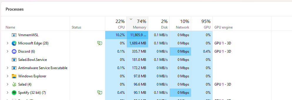 Salad Mining - Kiếm Tiền Bằng Cách Treo Máy Tính, Nổi Trội Hơn So Với Đào Coin Thông Thường ...