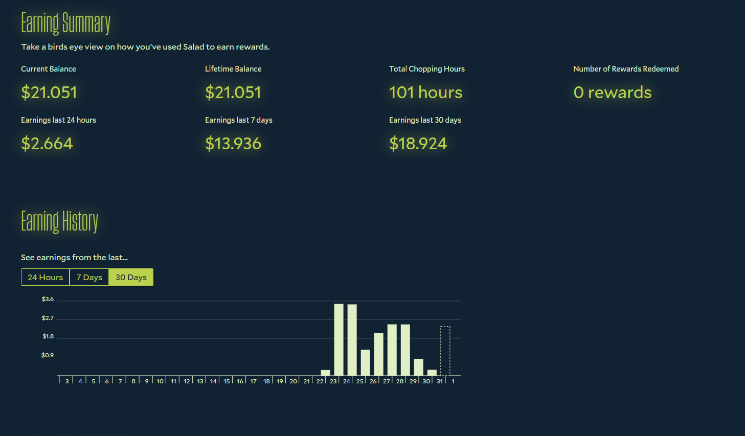 Salad Mining - Kiếm Tiền Bằng Cách Treo Máy Tính, Nổi Trội Hơn So Với Đào Coin Thông Thường ...