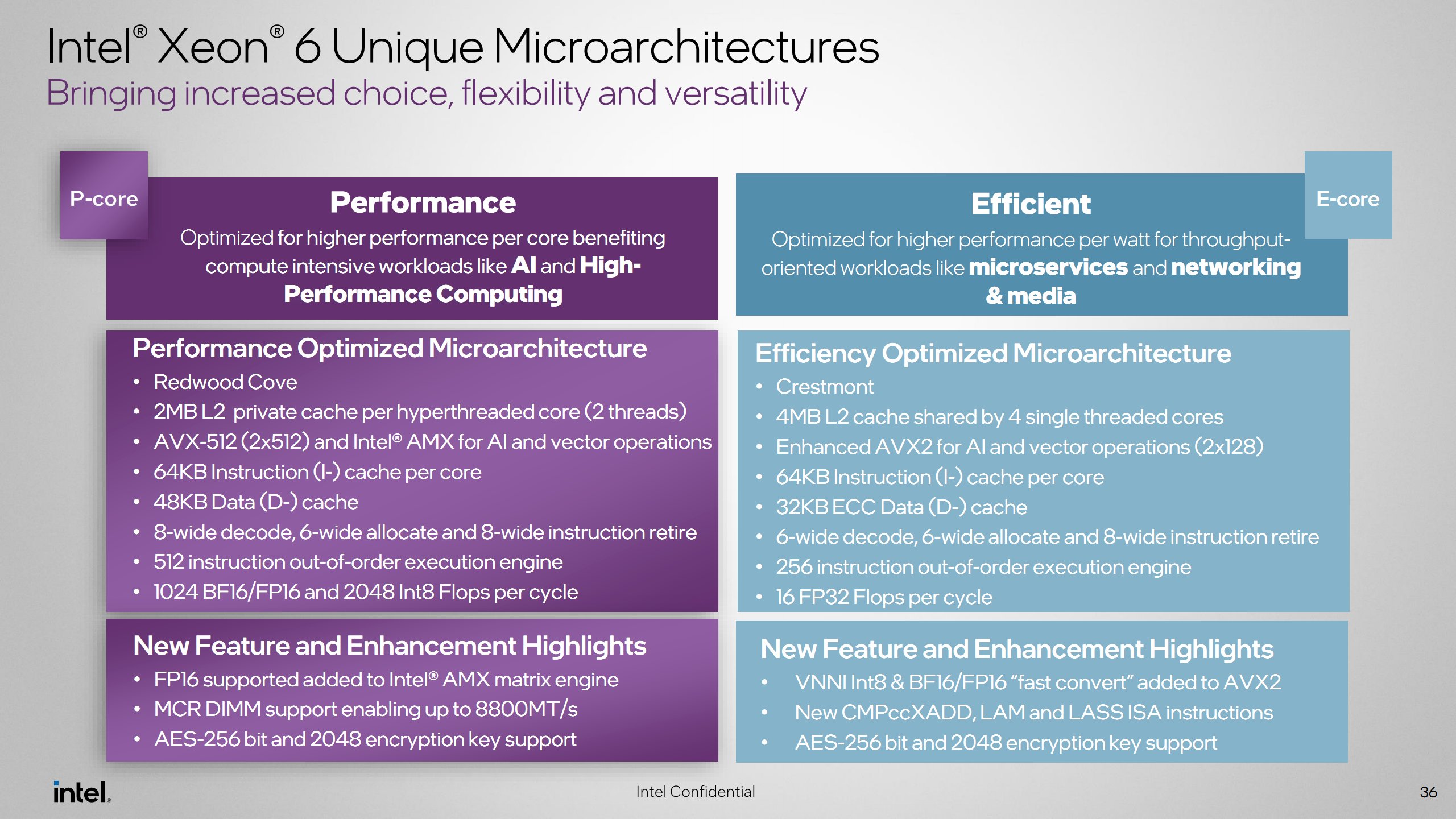 Computex 2024: Intel ra mắt Xeon 6 - E-core được 'lên mây'