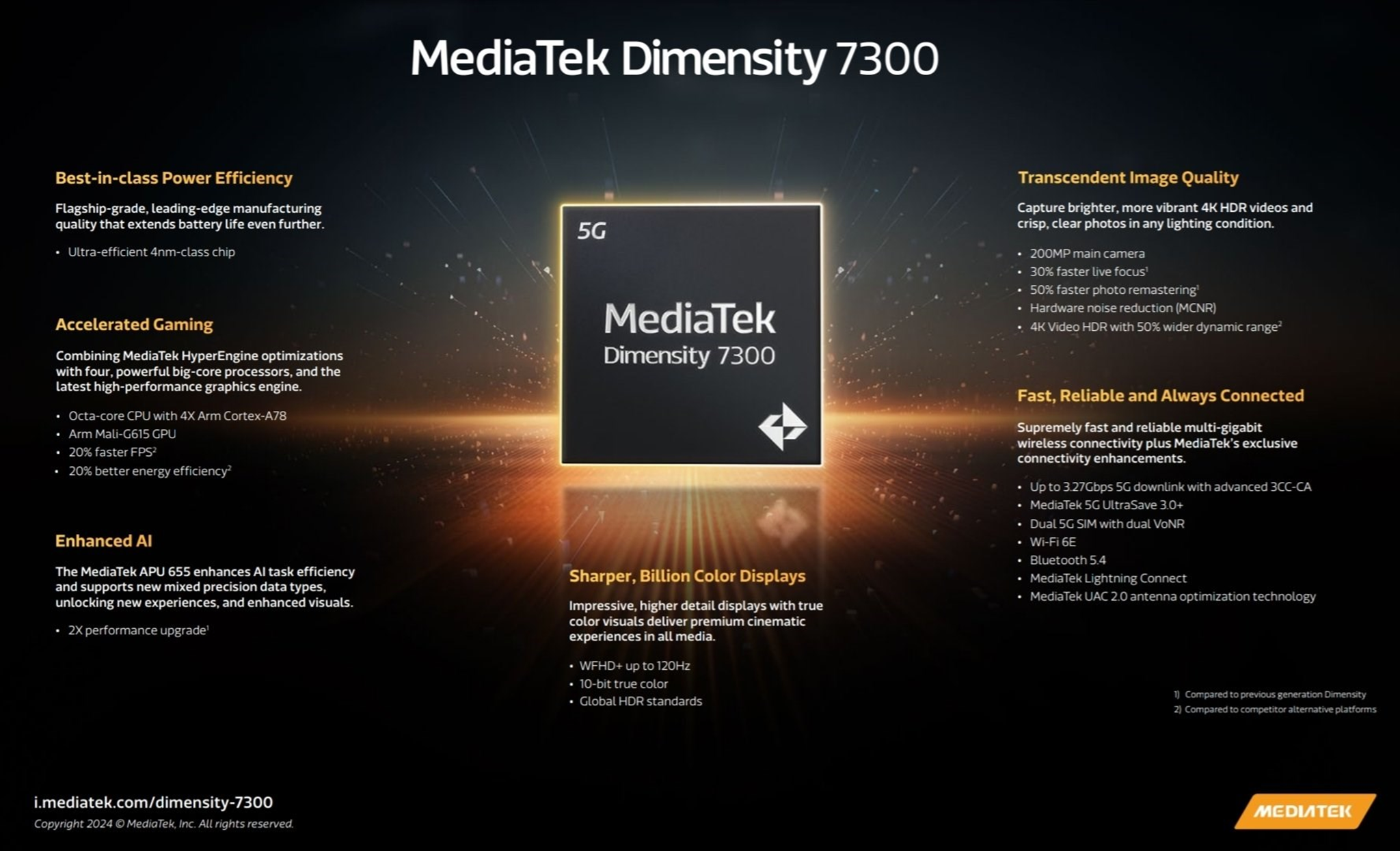 MediaTek Dimensity 7300X là gì: Chip xử lý tầm trung được tối ưu cho ...