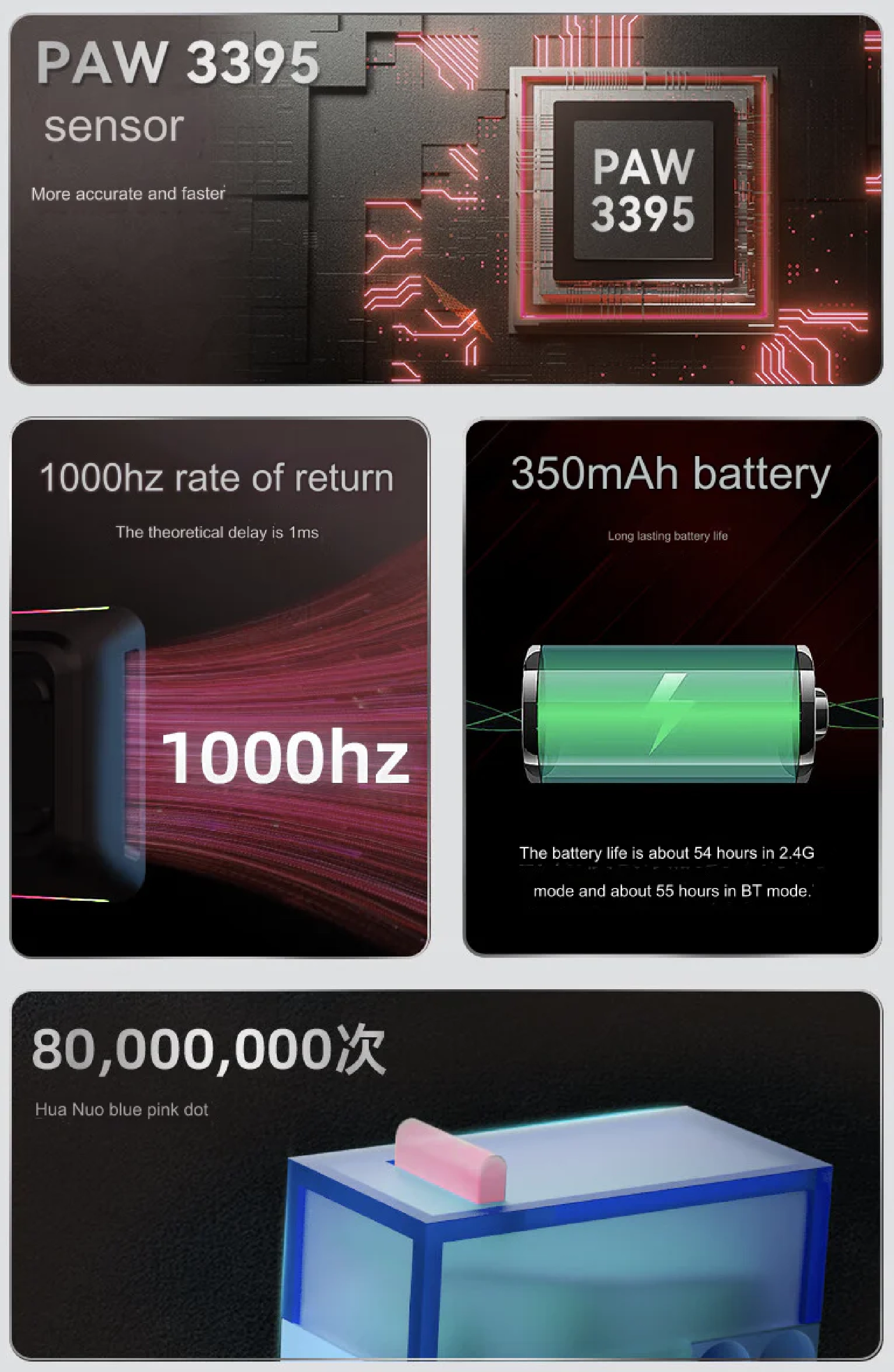 Ajazz M259 ra mắt: Mẫu chuột với thiết kế lấy cảm hứng từ Ferrari ...