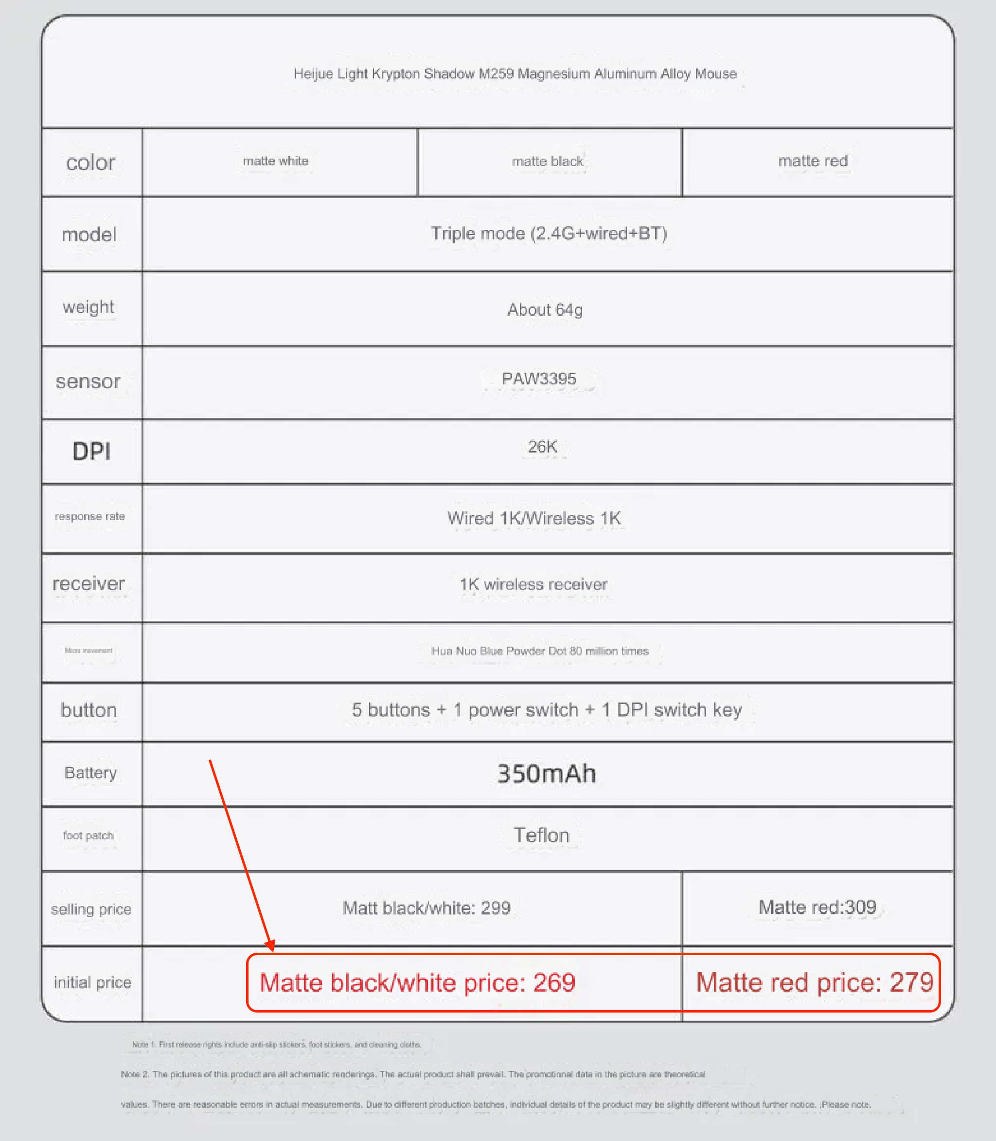 Ajazz M259 ra mắt: Mẫu chuột với thiết kế lấy cảm hứng từ Ferrari ...