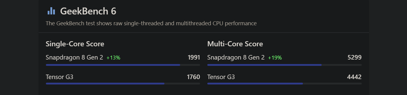 Google Tensor G3 là gì: Chip xử lý mang đến hiệu quả sử dụng AI ấn tượng