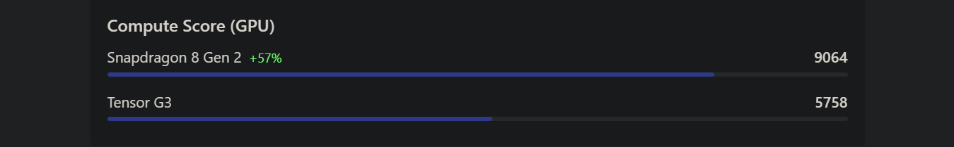 Google Tensor G3 là gì: Chip xử lý mang đến hiệu quả sử dụng AI ấn tượng
