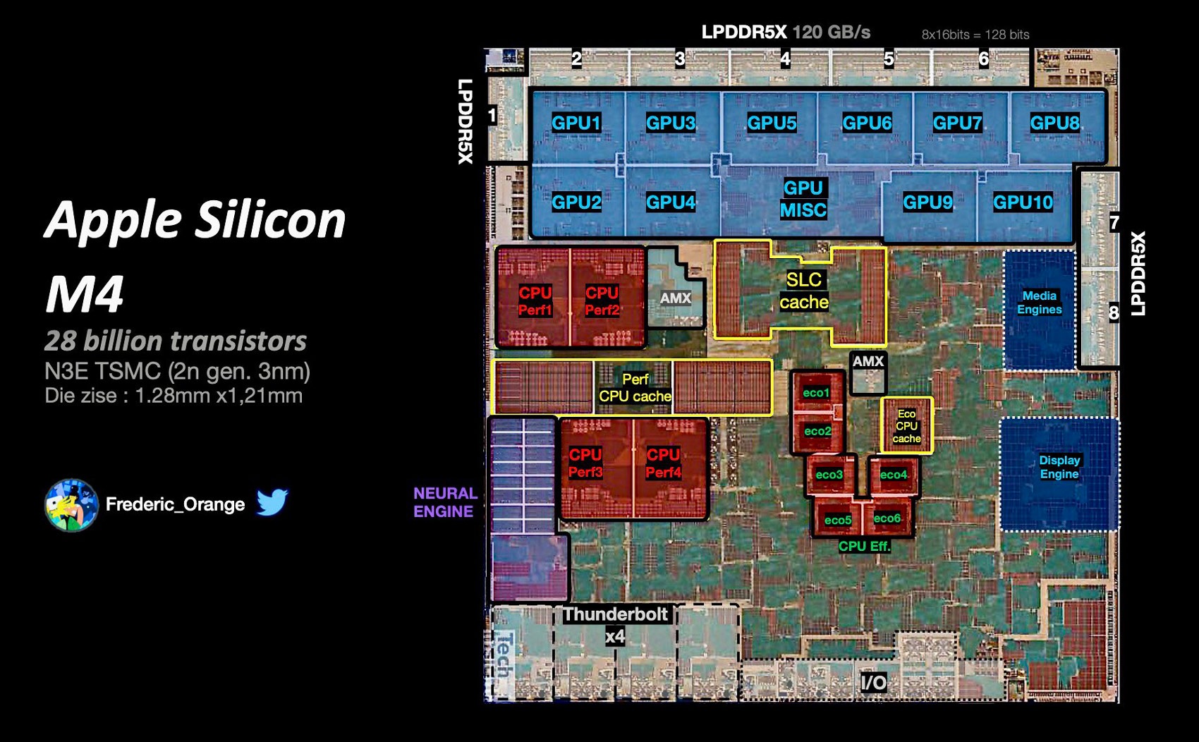 Phân tích chip M4 hé lộ những tính năng có thể có trên MacBook Pro năm ...