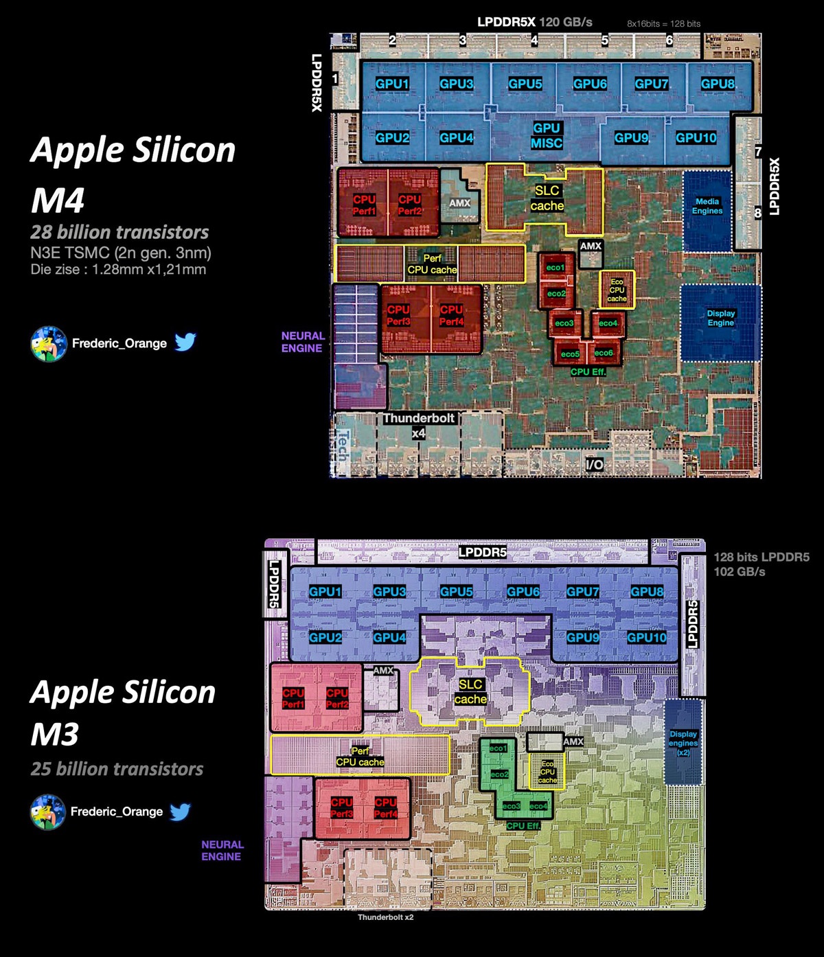 Phân tích chip M4 hé lộ những tính năng có thể có trên MacBook Pro năm ...