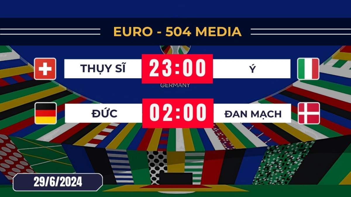 Vòng 1/8 Euro 2024 | Viết bởi Text2